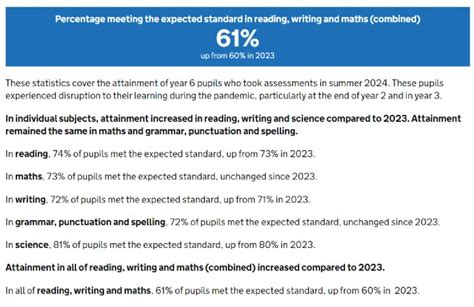 School Attainment Data St Aldhelms Va Church Primary School