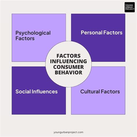 5 Stages Of Consumer Buying Process An Ultimate Guide