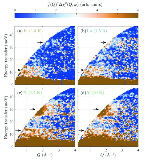 F Q 2 ∆χ F Q 2 χ T F Q 2 χ 225 K Arbitrary Units Download Scientific Diagram