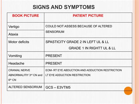 Clinical Presentation On Posterior Circulation Stroke Pptx