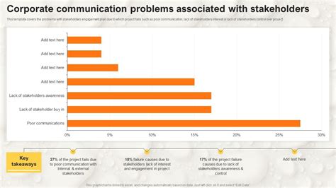 Stakeholder Communication Corporate Communication Problems Associated Stakeholders Strategy Ss V