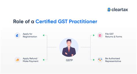 How To Become A Certified Gst Practitioner