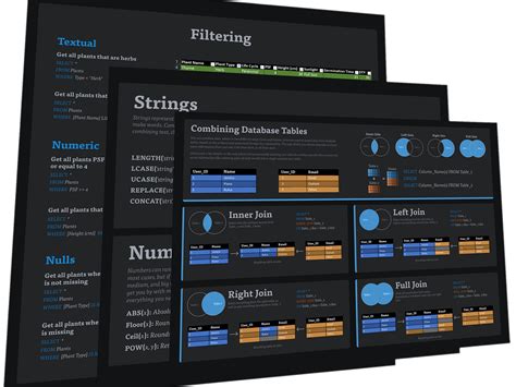 Sql Cheat Sheet By Alexander Thompson On Dribbble