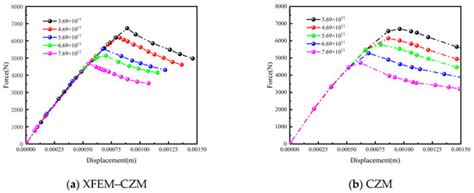 Analysis Of Interlayer Crack Propagation And Strength Prediction Of Steel Bridge Deck Asphalt