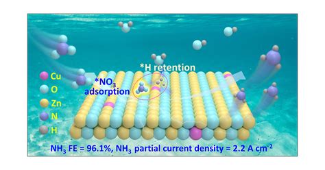 Isolated Copper Atoms Boost No3 Adsorption And Active Hydrogen Retention Over Zinc Oxide For