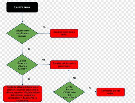 Schematic Flowchart Adalah