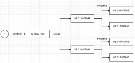HMC And RFSYNC In PLL Mode And Signal Coupling Configuration Q A Clock And