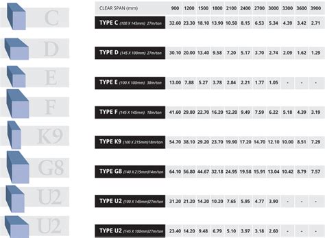 Concrete Lintel Dimensions Precast Concrete Lintels