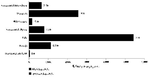 Australias Health 2024 Data Insights Concussions In Australia Over