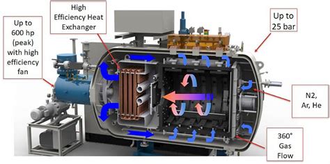 A New Low Pressure Carburizing Solution In A Pit Vs Traditional Pit