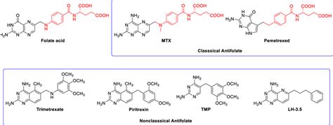 Structures Of Classical And Nonclassical Antifolates Download