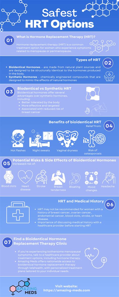 Hrt Treatment Risks At Jada Avitia Blog