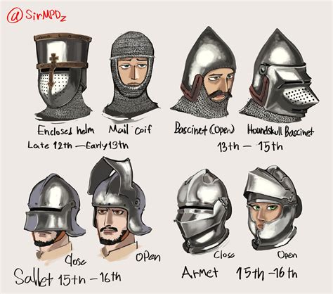 Medieval Knight Helmet Types