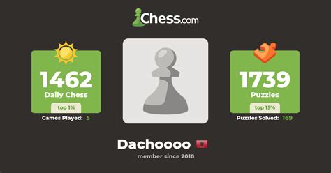 Dacho Dacho Dachoooo Chess Profile