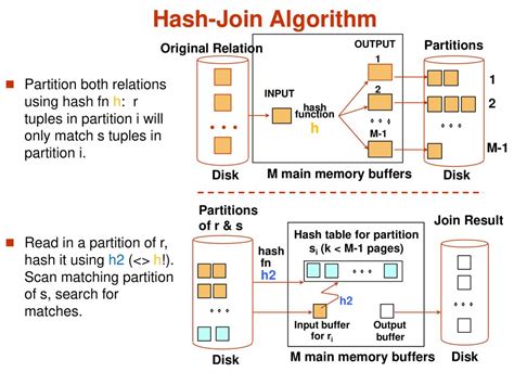 Chapter 12 Query Processing Ppt Download