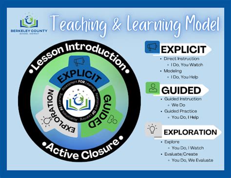 Instructional Framework Berkeley County School District