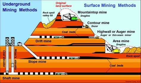 Mineral Extraction Demystified Minerals Base Agency