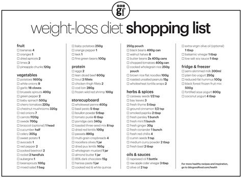 Weight Loss Grocery List Printable