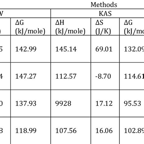 The Electron Density Of The Donor Atoms Of The Ligand Calculated Using Download Table