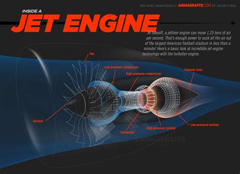 How Jet Engines Work Blog