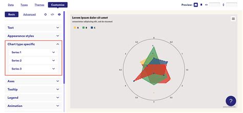 polar area chart type specific customization everviz knowledge base