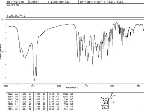 Hyperoside482 36 0 Ir Spectrum