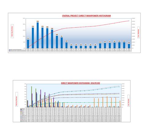 2manpower Histogram R1 Pdf