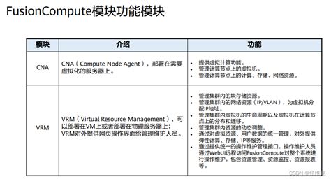 云计算 华为虚拟化平台fusioncomputefusioncomputer Csdn博客