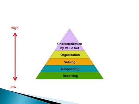 Affective Domian Pptx