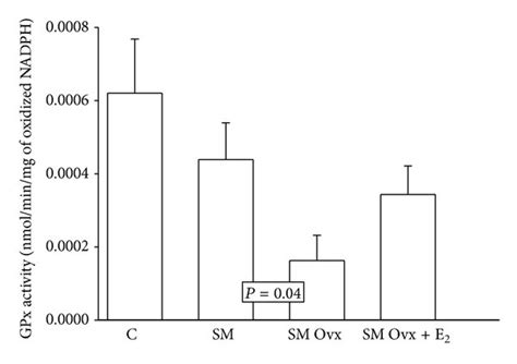 Effect Of The Ovariectomy And Estradiol Replacement On Glutathione