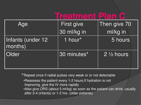 Ppt Imci Guidelines Diarrhea Powerpoint Presentation Free Download