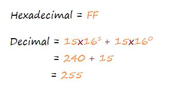 Python Program To Convert Hexadecimal To Decimal Pencil Programmer