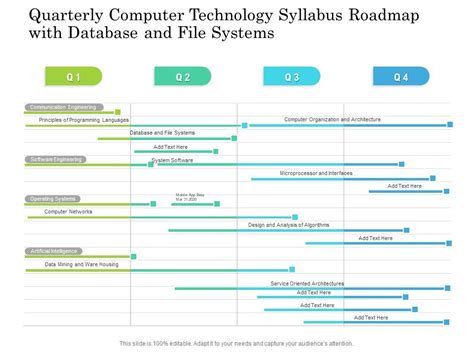 Quarterly Computer Technology Syllabus Roadmap With Database And File Syste