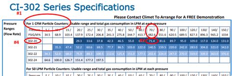 Ci 302 High Pressure Diffuser
