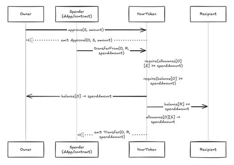 How To Create An Erc20 Token Complete Solidity Tutorial Speed Run