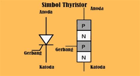 Pengertian Thyristor Dan Jenis Jenis Thyristor Rekomendid