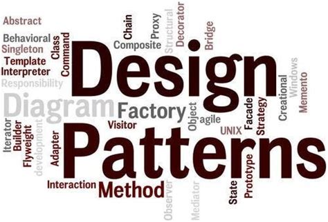 Design Patterns Demystified Singleton Factory And Observer In Action By Tharushi