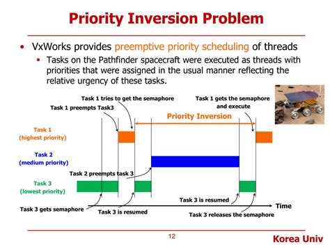 Ppt Lecture 1 What Is Embedded System Powerpoint Presentation Free
