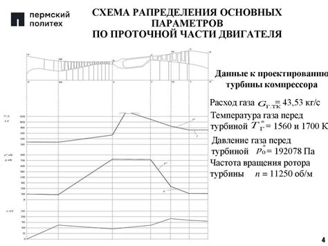 Проектирование турбины газогенератора для газотурбинной установки ГТУ ...