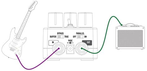 Connecting Your UAFX Pedals Universal Audio Support Home