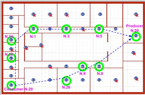 Selected Topology W ILab 1 Office Lab 10th Floor 38 Download Scientific Diagram