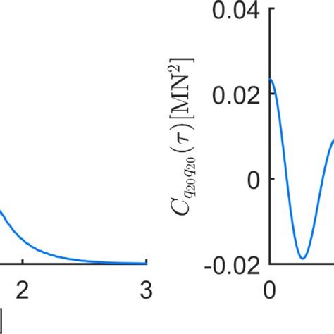 Pdf Stochastic Modelling Of Wave Loads On Floating Bridges Efficient Calculation Of Cross