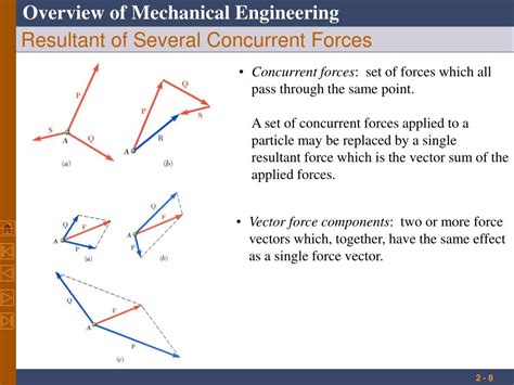 Ppt Statics Of Particles Concurrent Forces Powerpoint Presentation