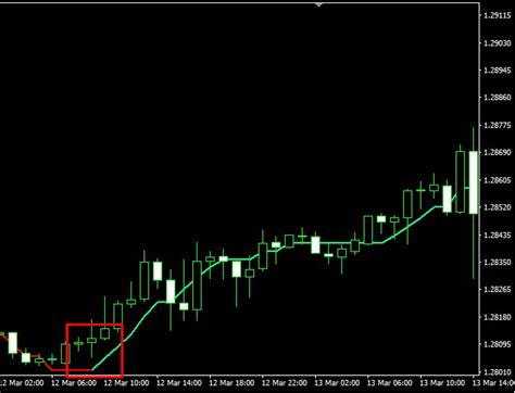 Best Indicator Spot Buzzer Indicator