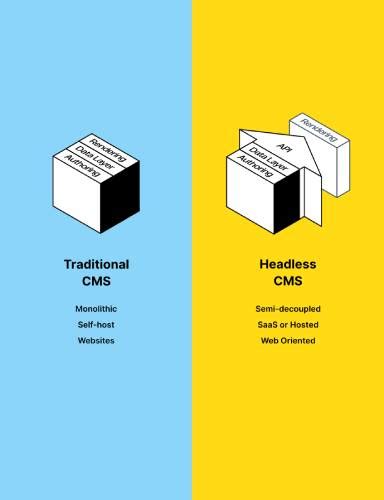 Code Bears Key Differences Between Headless And Traditional Cms Pros