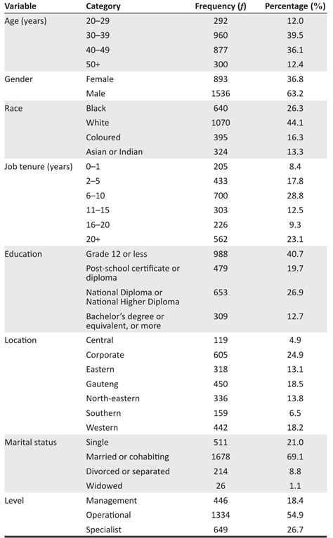 Pdf The Validation Of The Turnover Intention Scale