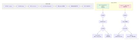 Python篇 Usrbinenv Python3开头python文件开始 Csdn博客