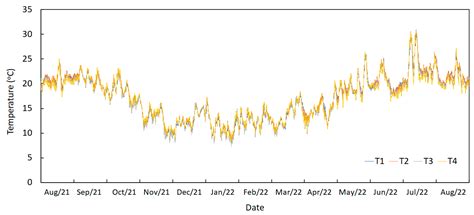 Sensors Free Full Text Structural Monitoring Of A Large Span Arch Bridge Using Customized