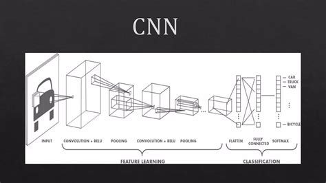Convolutional Neural Networks For Photo Features Extraction Ppt