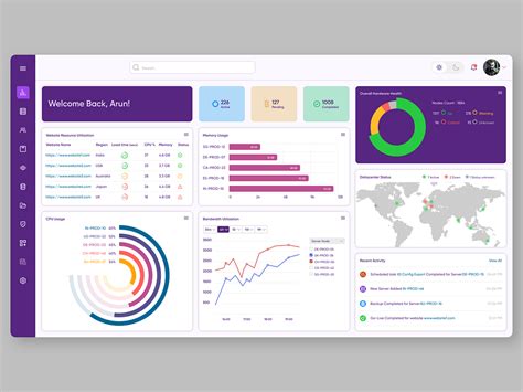 Server Monitoring Designs Themes Templates And Downloadable Graphic Elements On Dribbble Server Monitoring Designs Themes Templates And Downloadable Graphic Elements On Dribbble